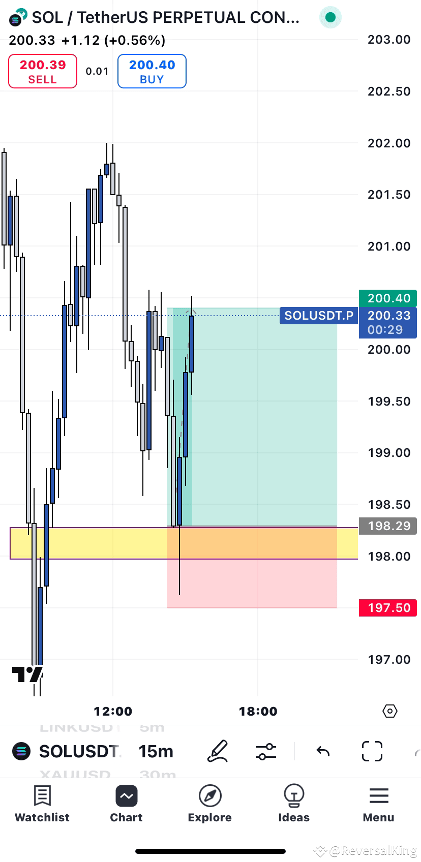 $SOL Who missed this guyz💰💰💰💵💵💵 All tp hit successfull | ReversalKing on Binance Square