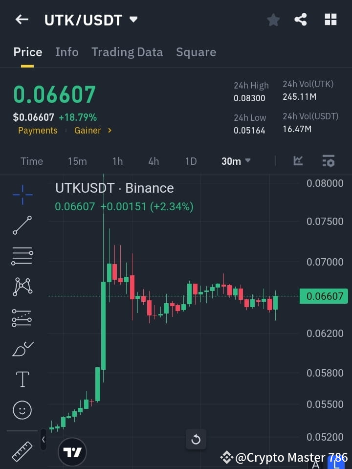 $UTK /USDT: BULLISH REVIVAL OR A SETBACK? 🚀📉 $UTK /USDT i | Crypto Master 786 on Binance Square