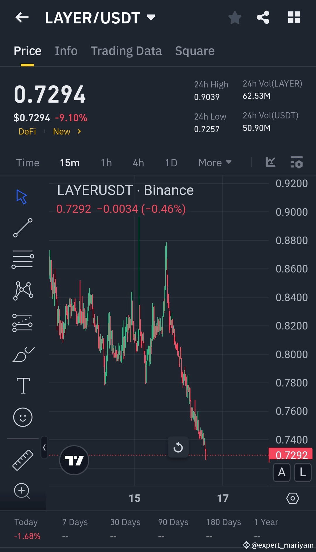 LAYER/USDT – Short Trade Setup $LAYER /USDT is facing heavy | expert_mariyam on Binance Square