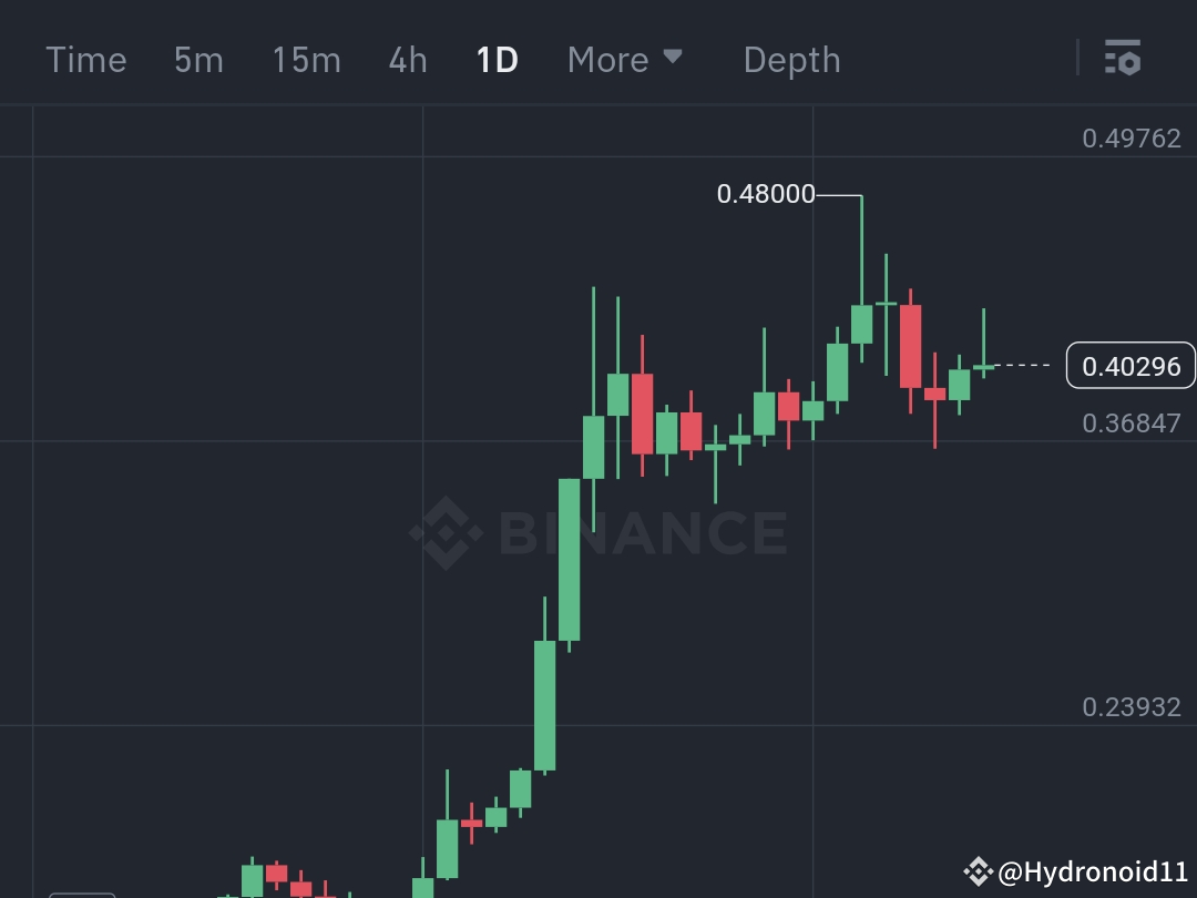 Dogecoin (DOGE) Technical Analysis 🚀 Current Market Scenari | Crypto_Exterminator on Binance Square