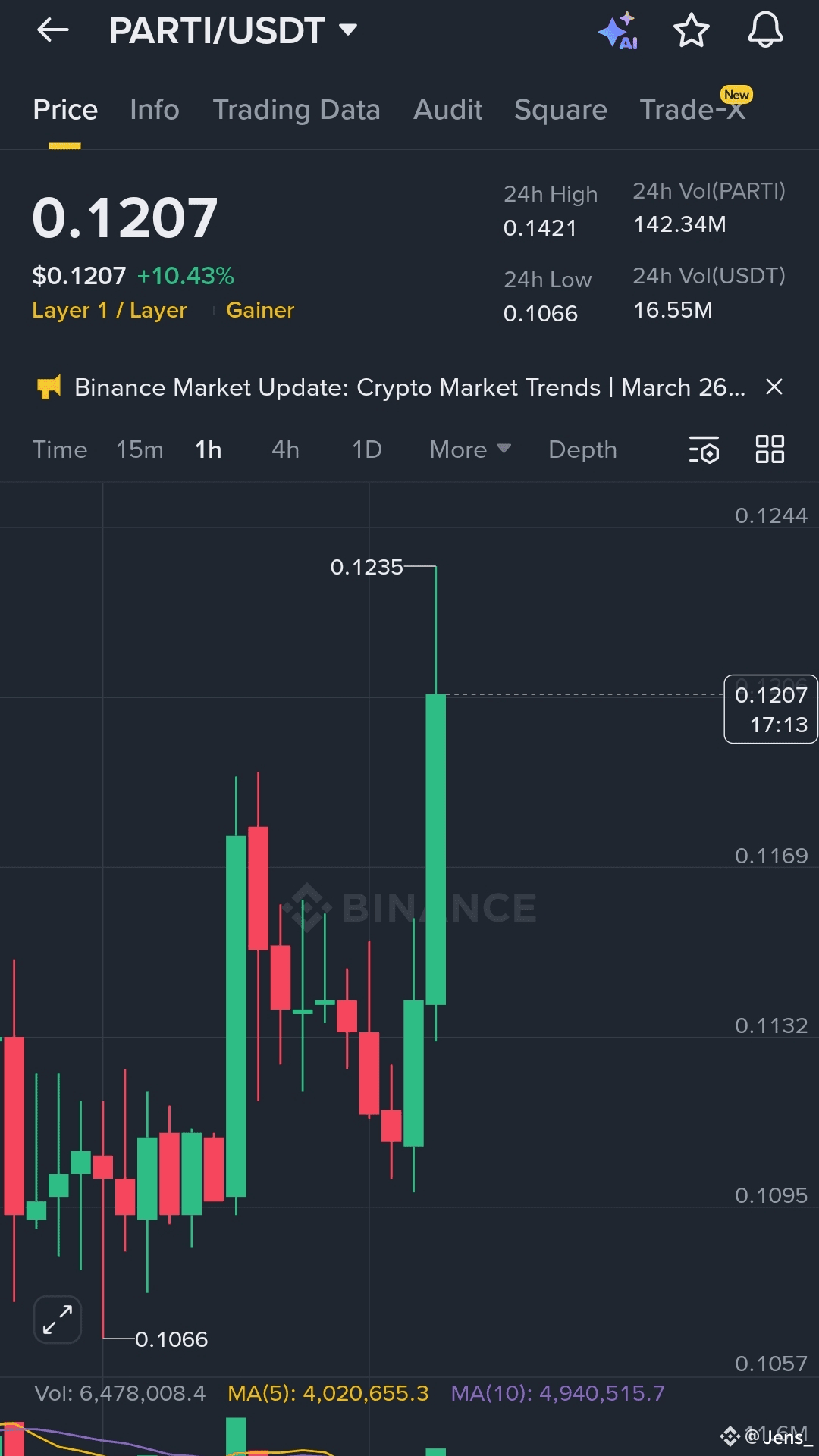 $PARTI just printed a strong breakout candle on the 1H chart | Jens_ en ...
