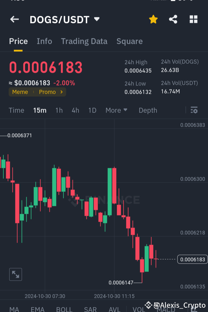 $DOGS $DOGS $DOGS DOGS/USDT Technical Analysis: | Blockchain_Beast on Binance Square