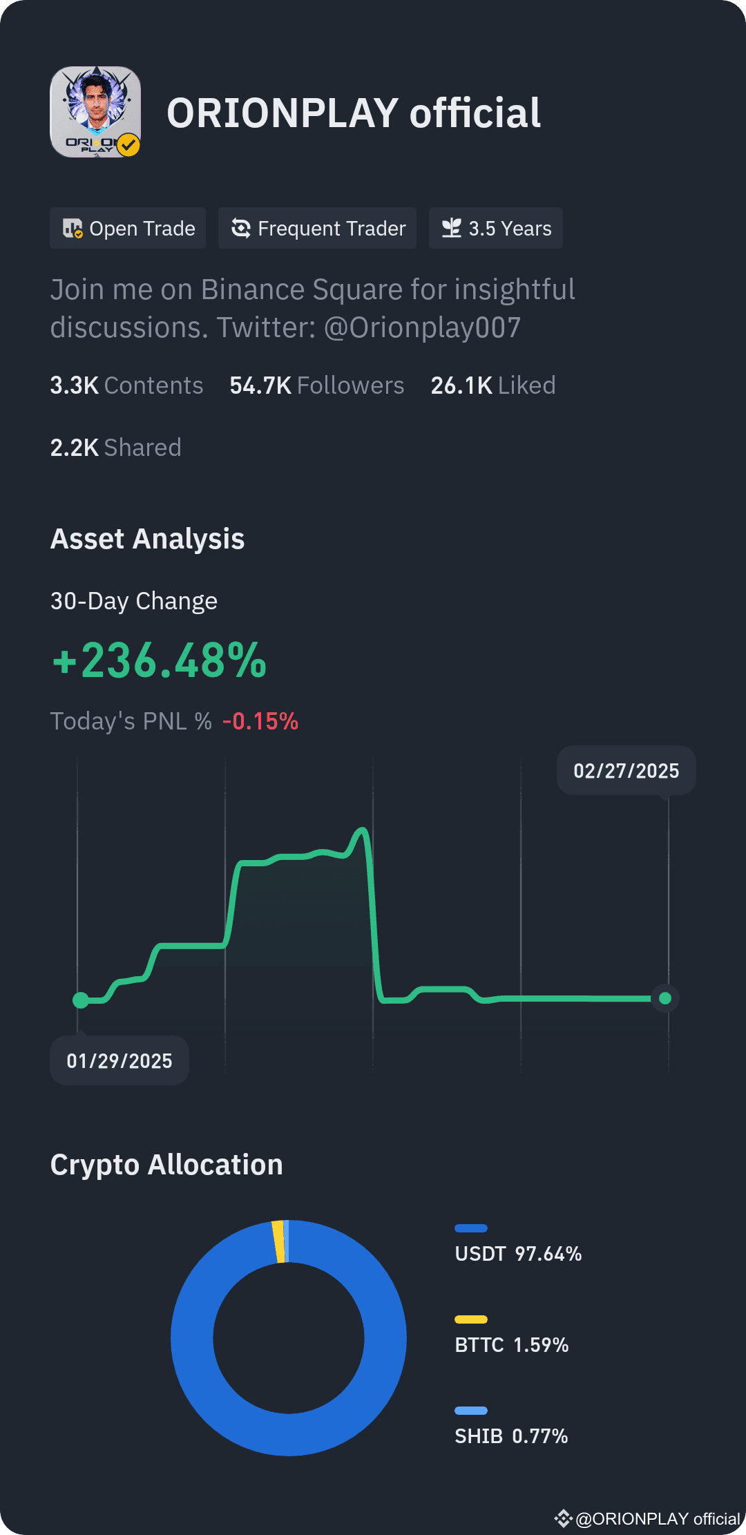 See my returns and portfolio breakdown. Follow for investmen ...