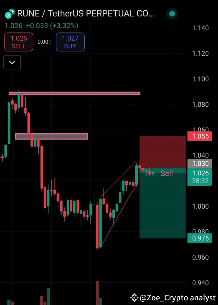 $RUNE /USDT short trade signal 🛑 🚦 BEARS TAKING CONTROL – | Zoe_Crypto analyst on Binance Square