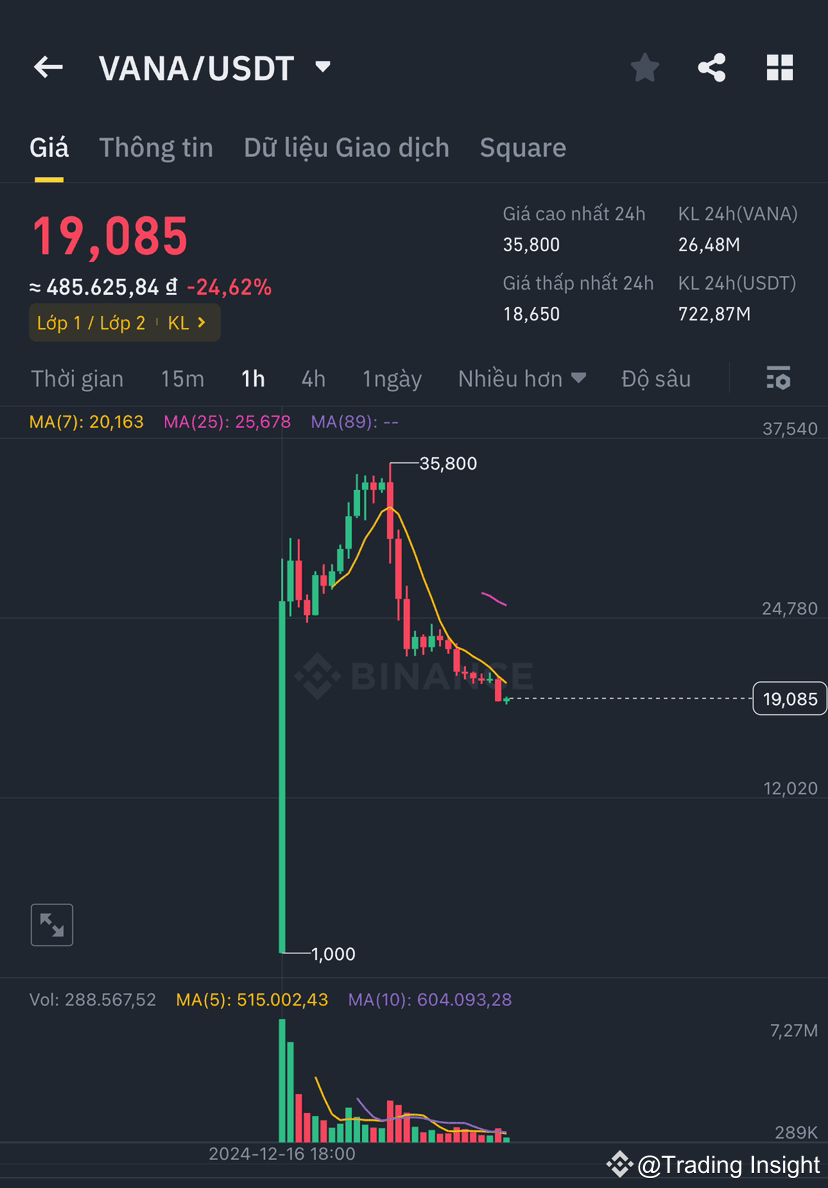 Here comes VANA 30$ and 20$ as a gift :)) Both new | Trading Insight_DN ...