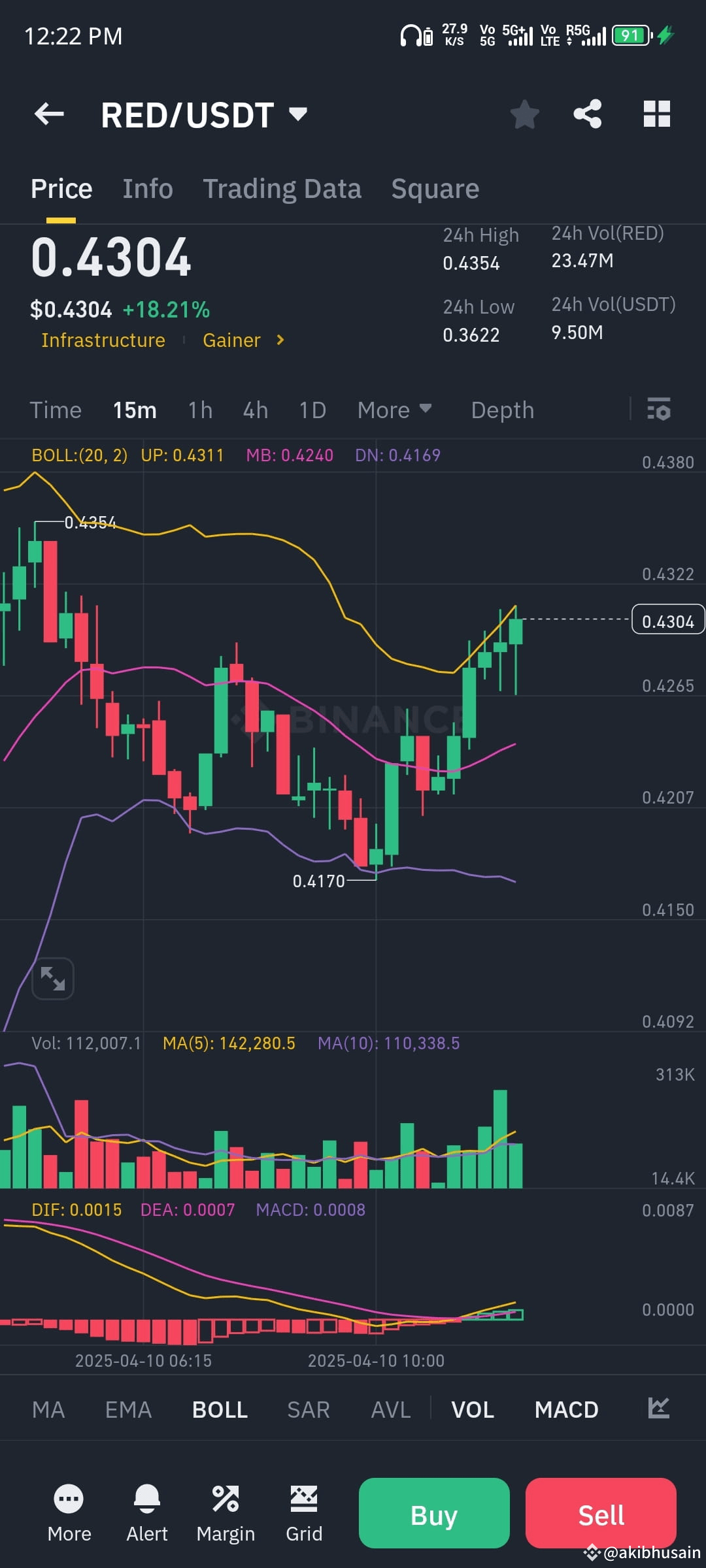 $RED long trade signal🚦 ready for a big launch the trade | CoinEclipse ...