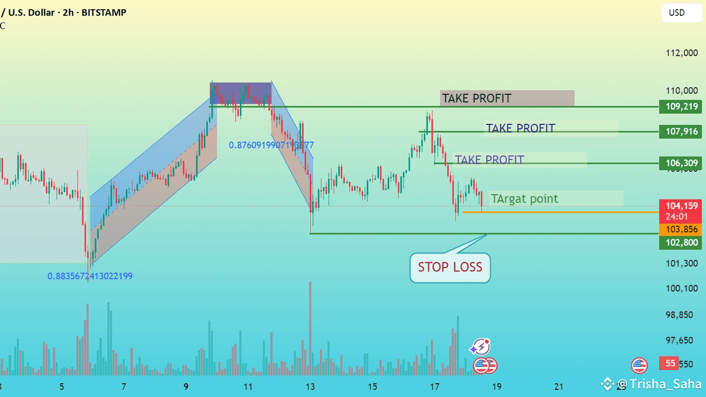 BTC/USD 2.H CHART PATTERN | Trisha_Saha on Binance Square