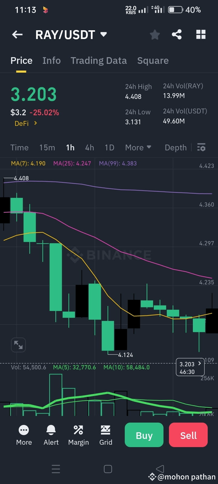 $RAY coin price is very low⏬ time is bay $RAY coin Brother | mohon ...