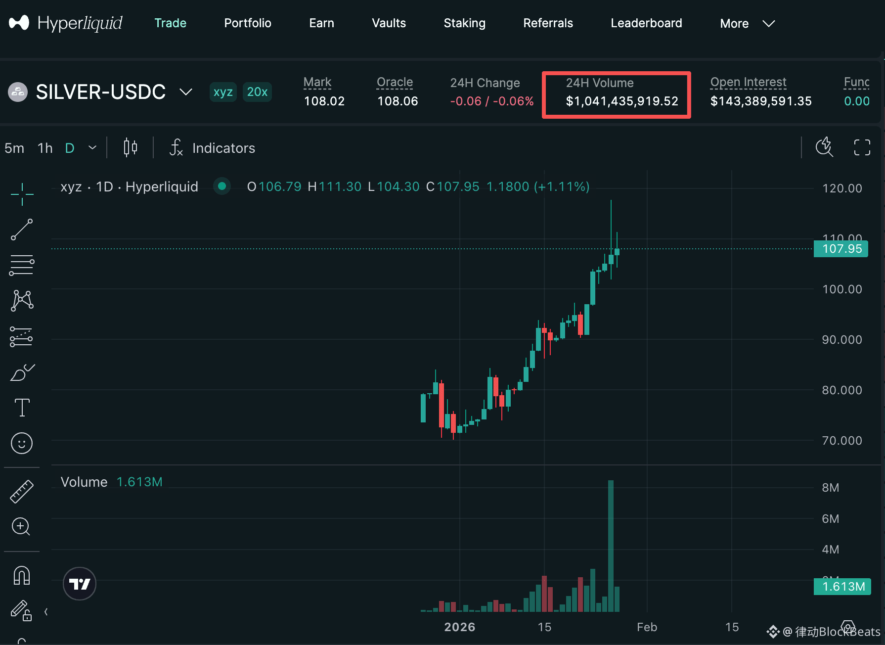 Spot price increase outpaces Bitcoin, is tokenized silver worth ...