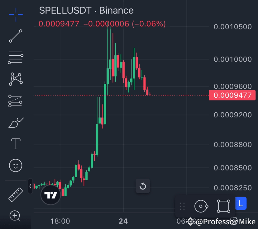 Short Trade Signal for $SPELL /USDT (Binance)🔥💯 📉 Market | Professor Mike on Binance Square