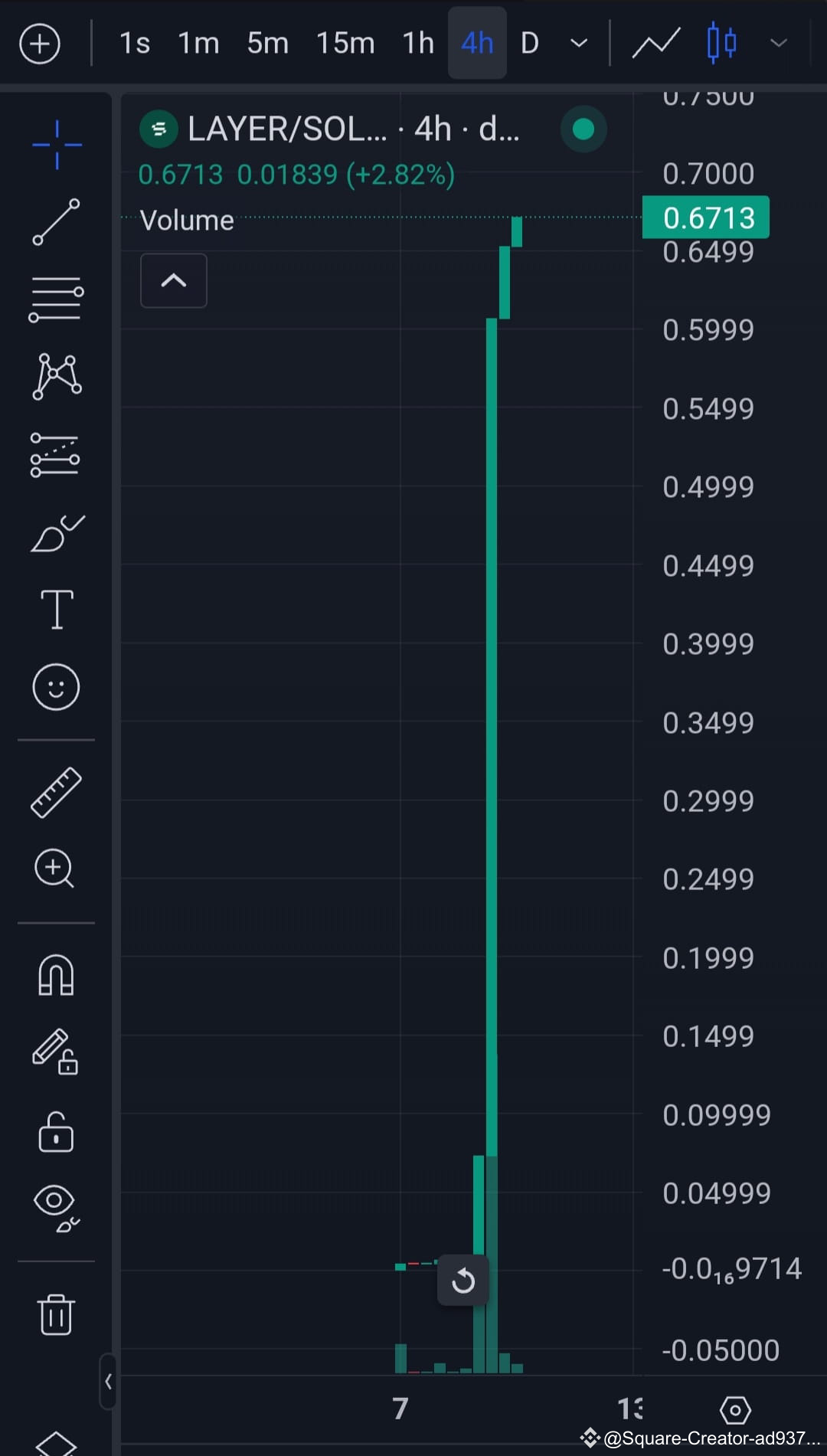 $LAYER Be careful when trading new | crypto manger on Binance Square