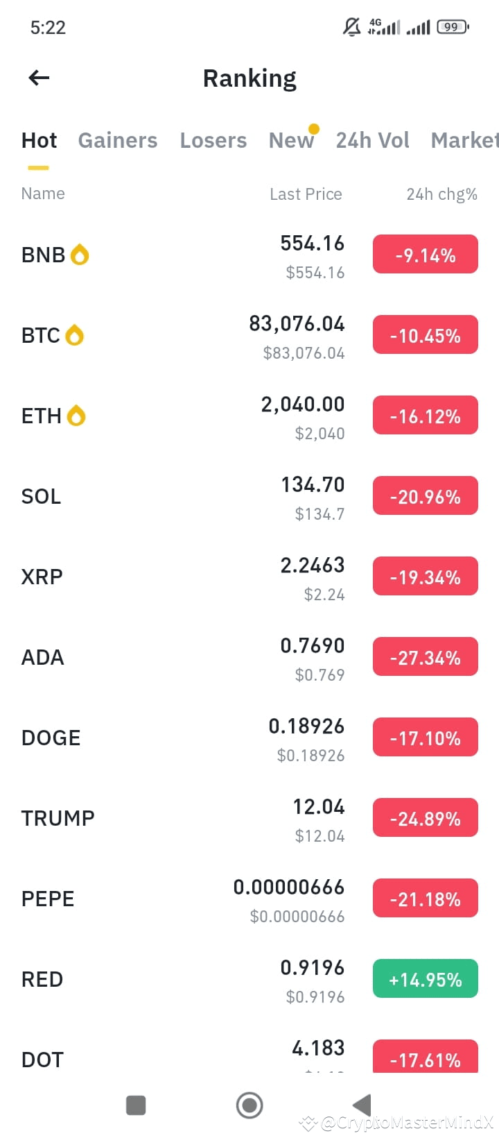 From $95,000 to $83,000 in less than 24 hours , what a w | CryptoMasterMindX on Binance Square