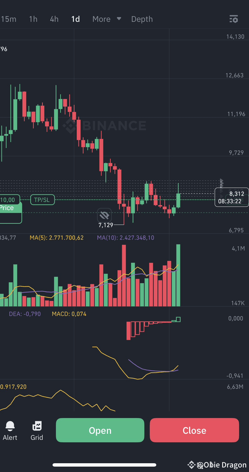 $TRUMP Everyone looks at Green 1 day bullish | Obie Dragon on Binance ...