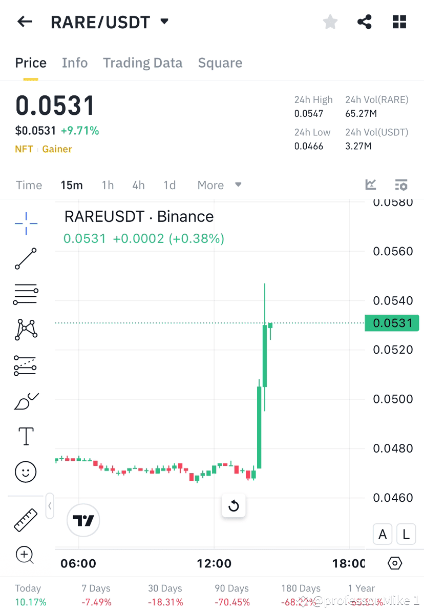 $RARE /USDT Bull Run Confirmed: Explosive Breakout in Progre | Professor Mike Official on ...