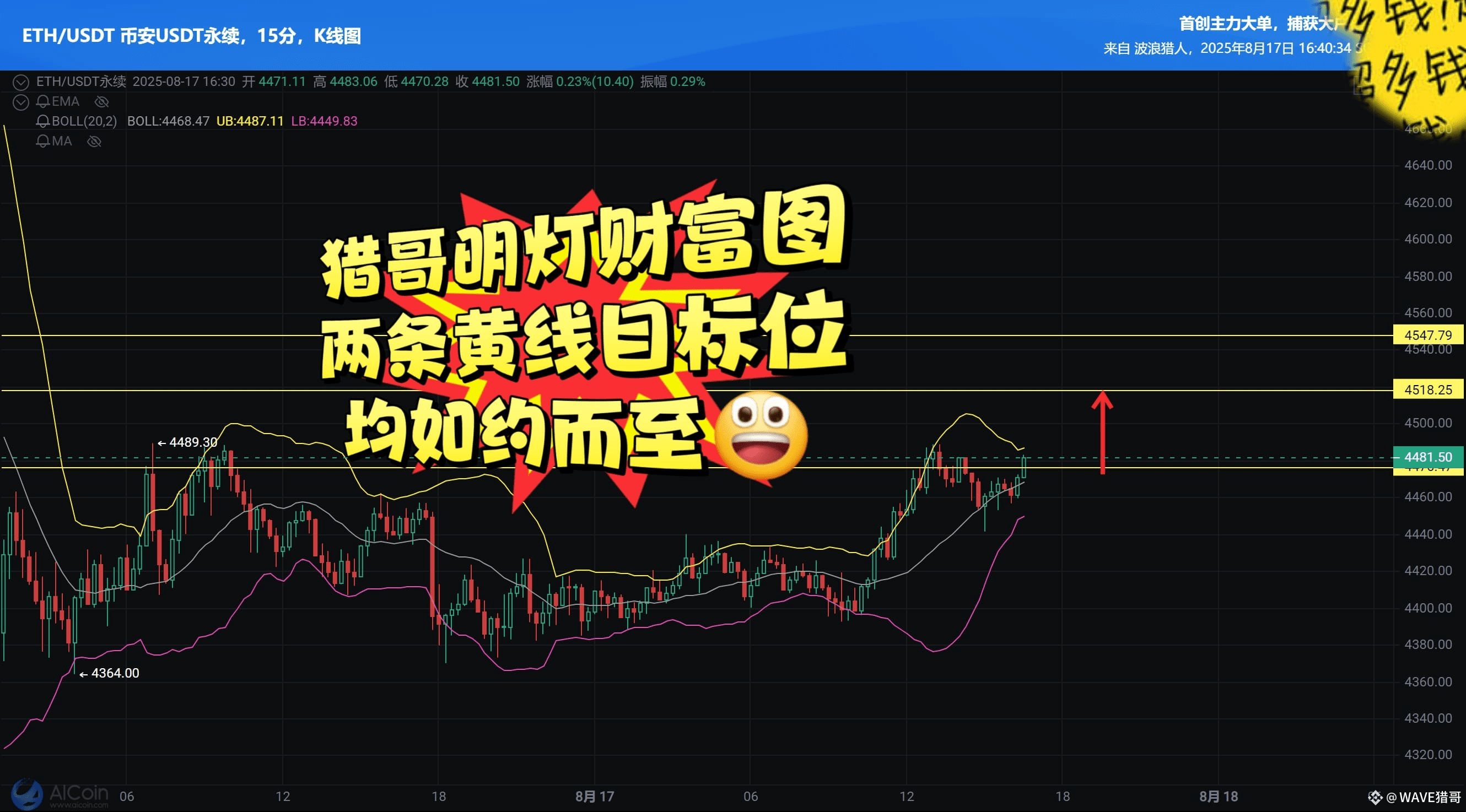 #eth Please call Hunter Brother Timely Rain! 😃 Brothers wh | WAVE猎哥 on ...