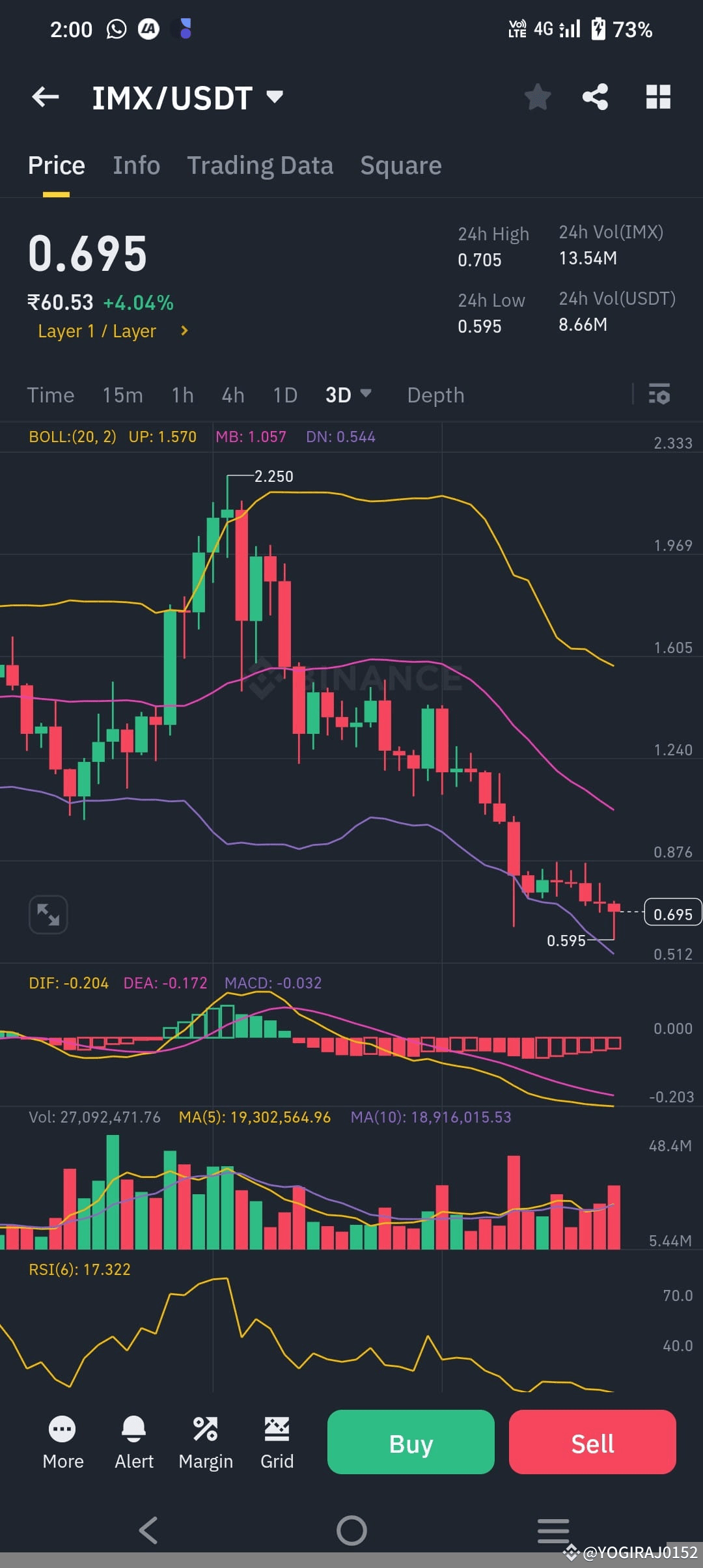 $IMX 4 Hours 12 Hours 1 Days 3 Days signal 🚥🚦🚥 Availabl | YOGIRAJ0152 ...