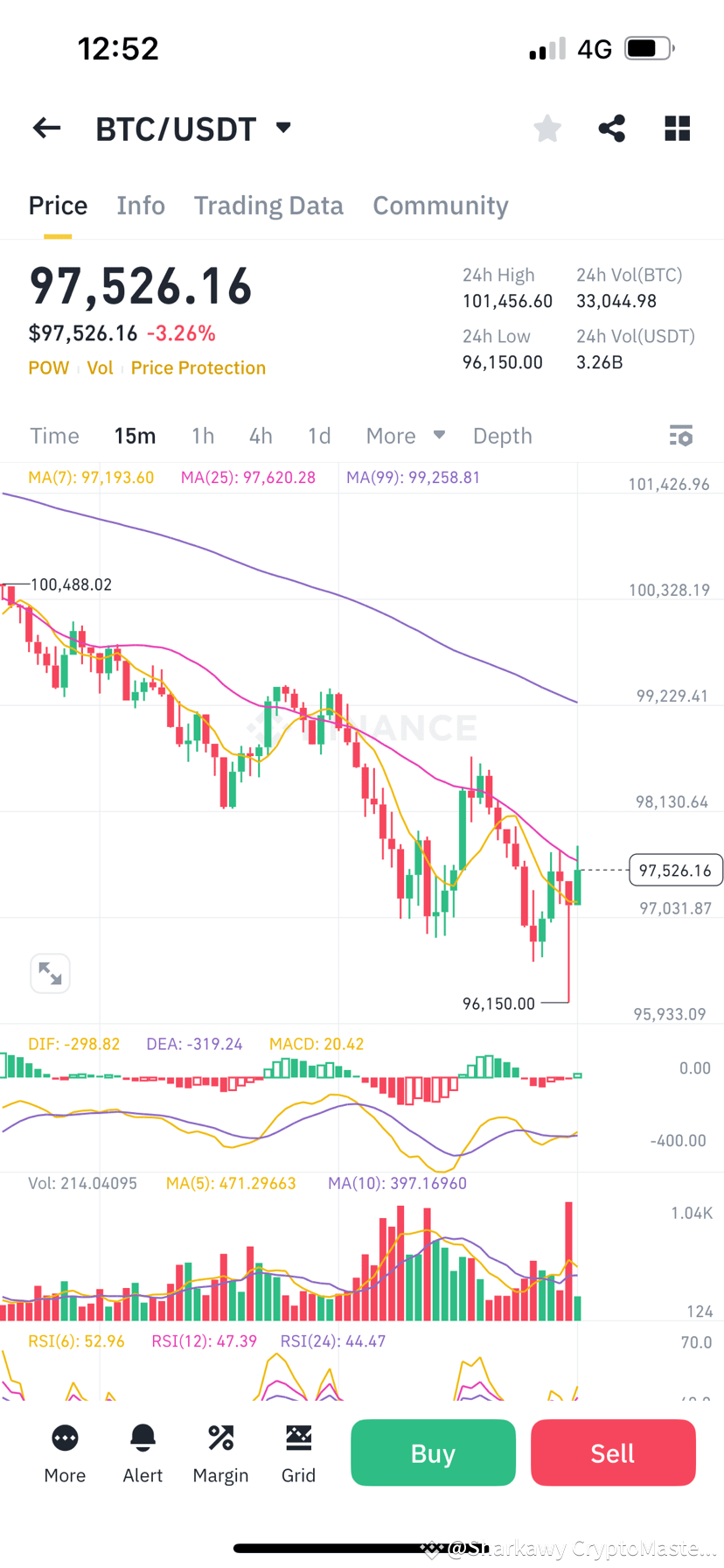 $BTC Did you expect the next move, right? 😂😂 Whales play | Sharkawy CryptoMaster on Binance Square