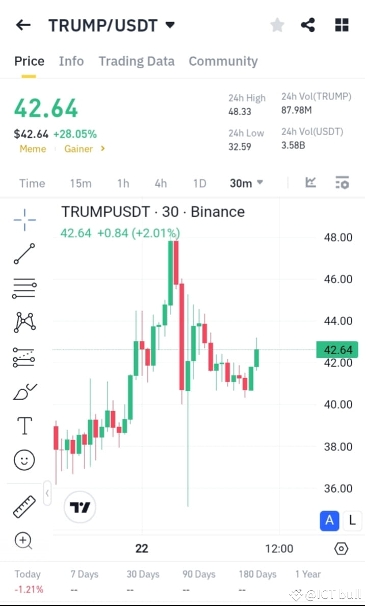 $TRUMP /USDT - Explosive Breakout Ahead! 🚀 Entry Range: $4 | ICT bull on Binance Square
