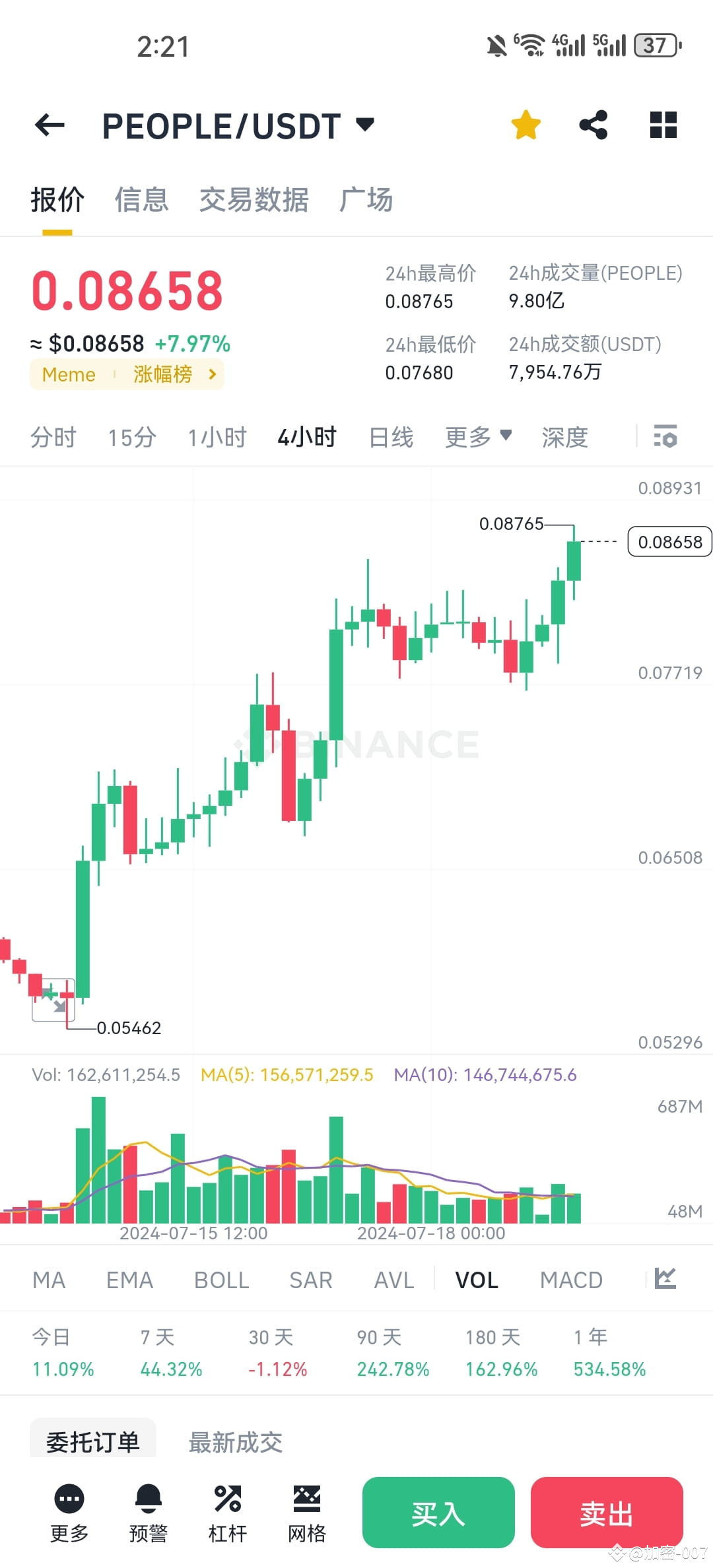 $PEOPLE ⚡️People and Bome are my favorites, and I always p | 加密-零零柒 on ...