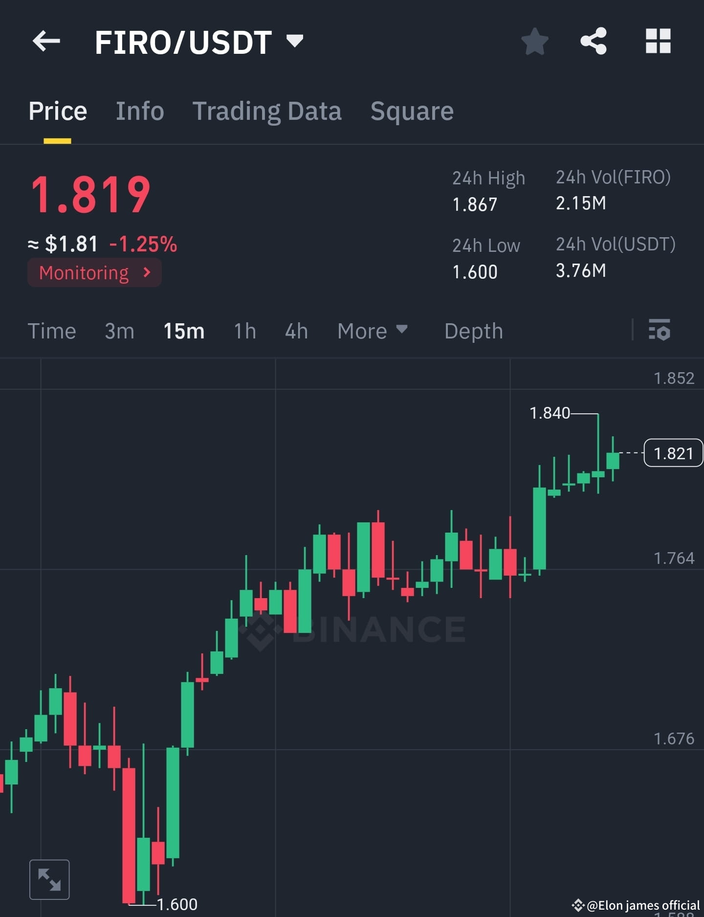 🚨 #FIROUSDT ALERT: EXCITING MOVEMENTS AHEAD... $FIRO has sh | Elon ...
