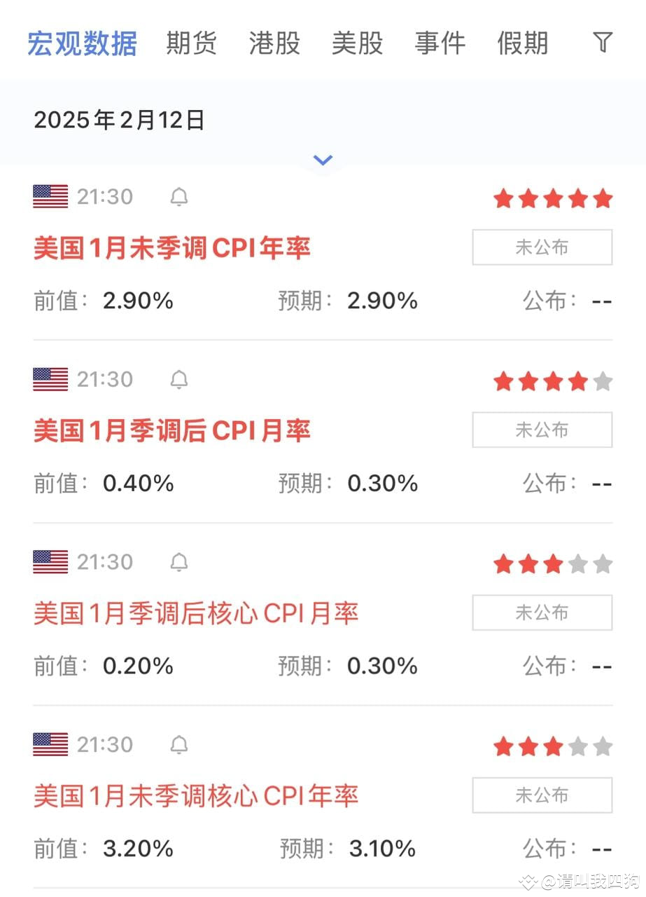 #CPI数据来袭 Powell's speech yesterday has digested some of the | 请叫我四狗 on Binance Square