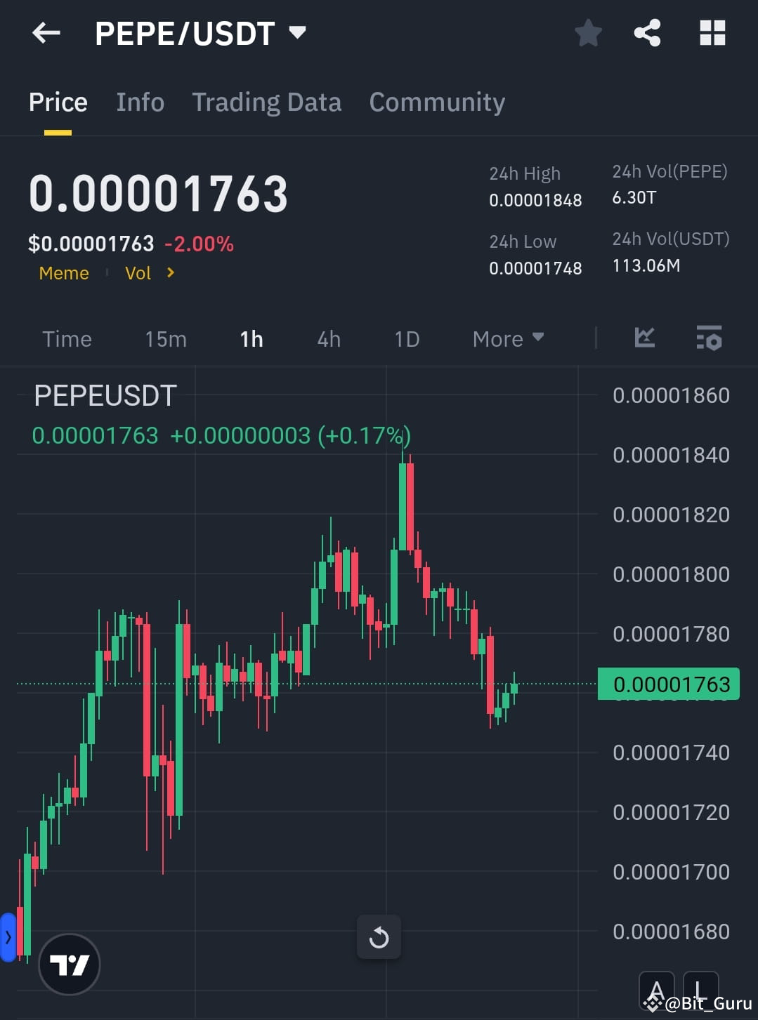 $PEPE /USDT Analysis - Consolidation Near $0.00001763 Key L | Bit_Guru on Binance Square