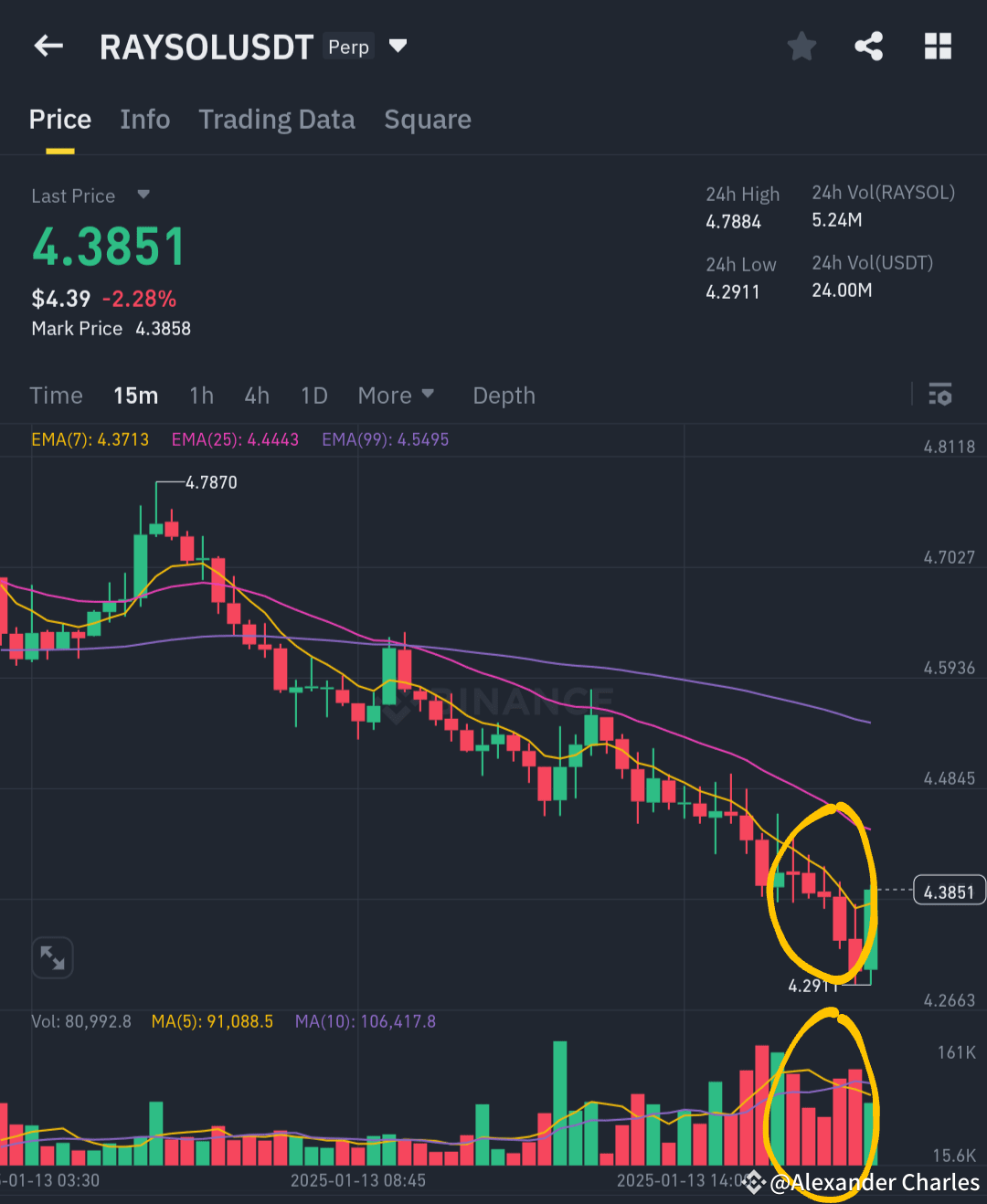 #RAYSOL Long Liquidation Alert Token: #RAYSOL Liquidatio | Alexander ...