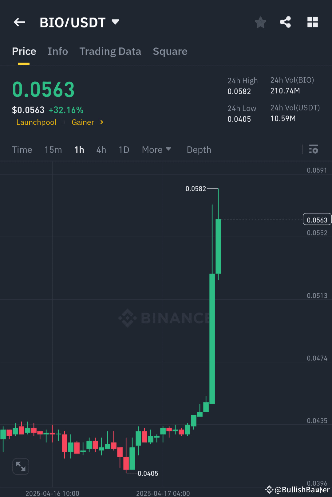 $BIO /USDT – Explosive Breakout, Bulls Dominate the Chart # | BullishBanter on Binance Square