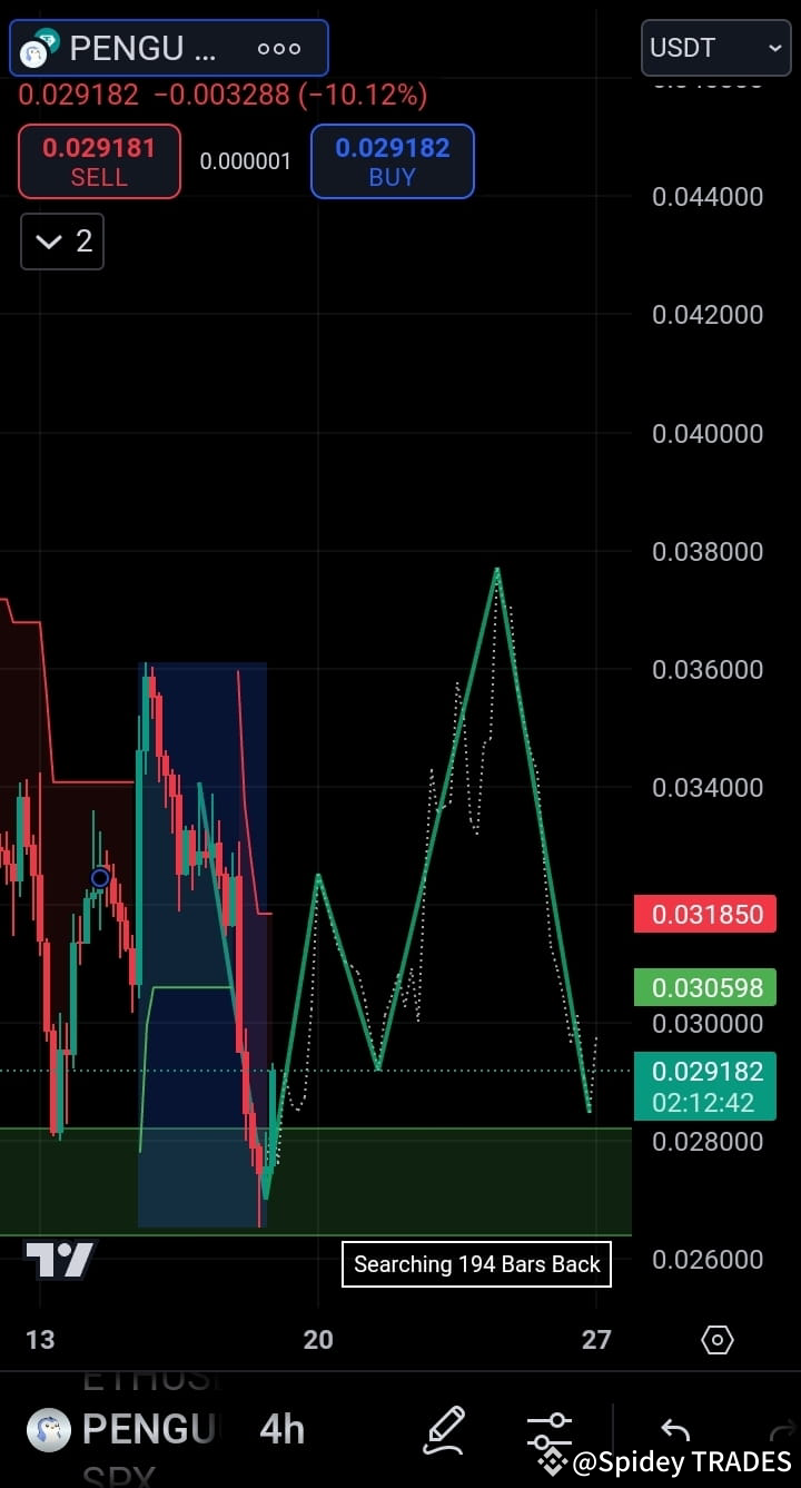 $PENGU price predictionn #pengu is going high. Trading Sign | Crypto ...