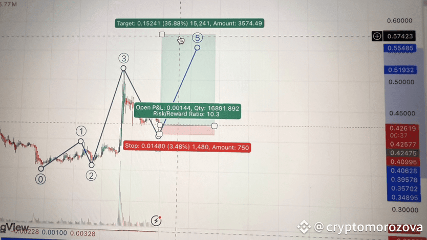 #om will blow the chart 💣💣💣 | cryptomorozova on Binance Square