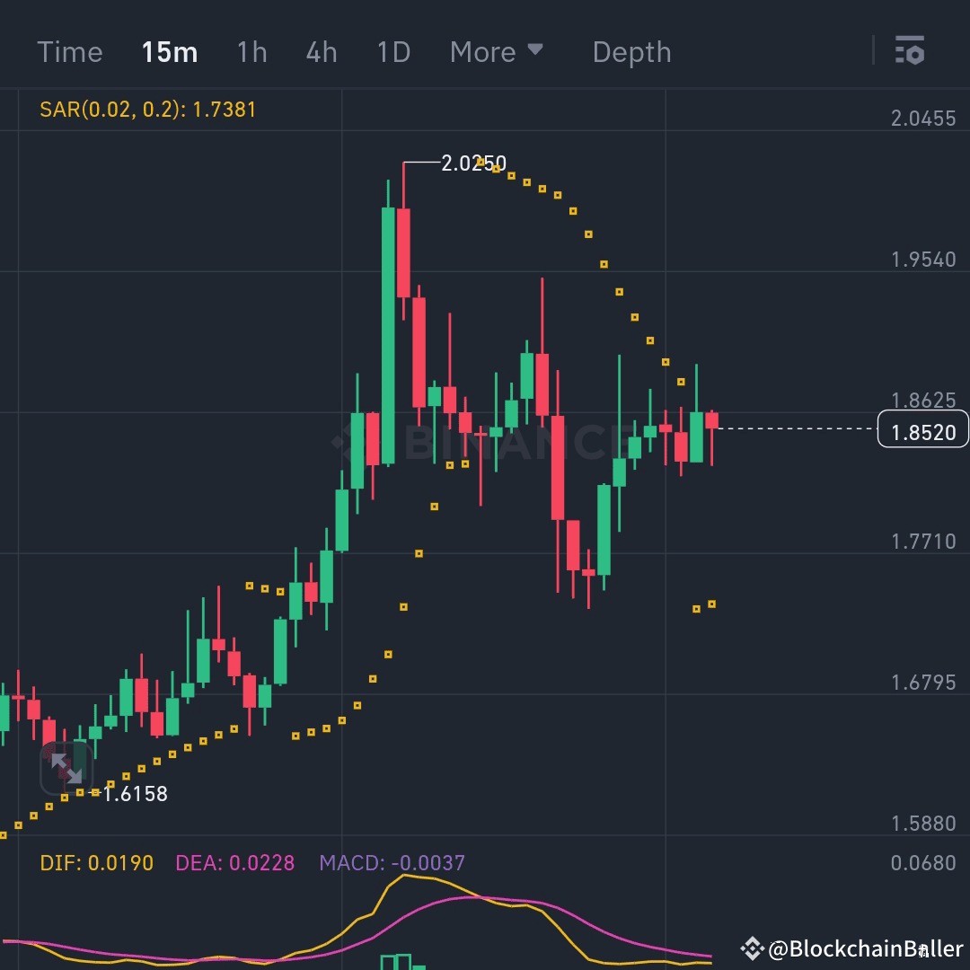 Dear Binance Fam Those who get in early reap the biggest pr | BlockchainBaller on Binance Square