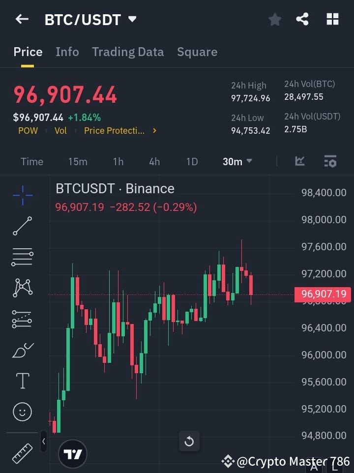 $BTC /USDT Short Trade Signal!🔥💯 Current Price: $96,907.4 | Crypto Master 786 on Binance Square