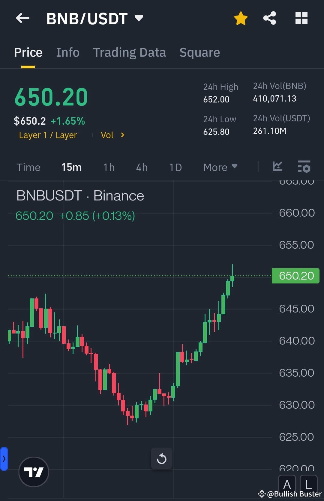🚀 $BNB Bulls Take Control – Can It Push Beyond $652? 🔥 $ | Token Master ...