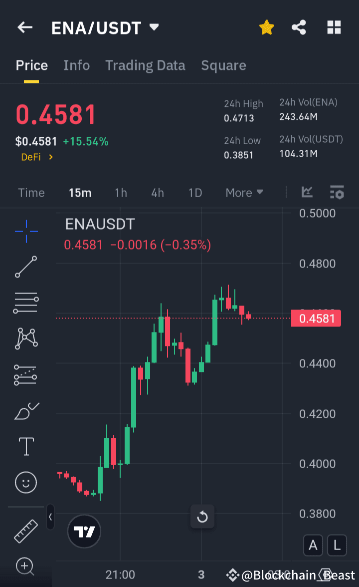 🚨 $ENA /USDT Short Trade Setup! 🚨 📉 Strong Rally – Time | Blockchain_Beast on Binance Square