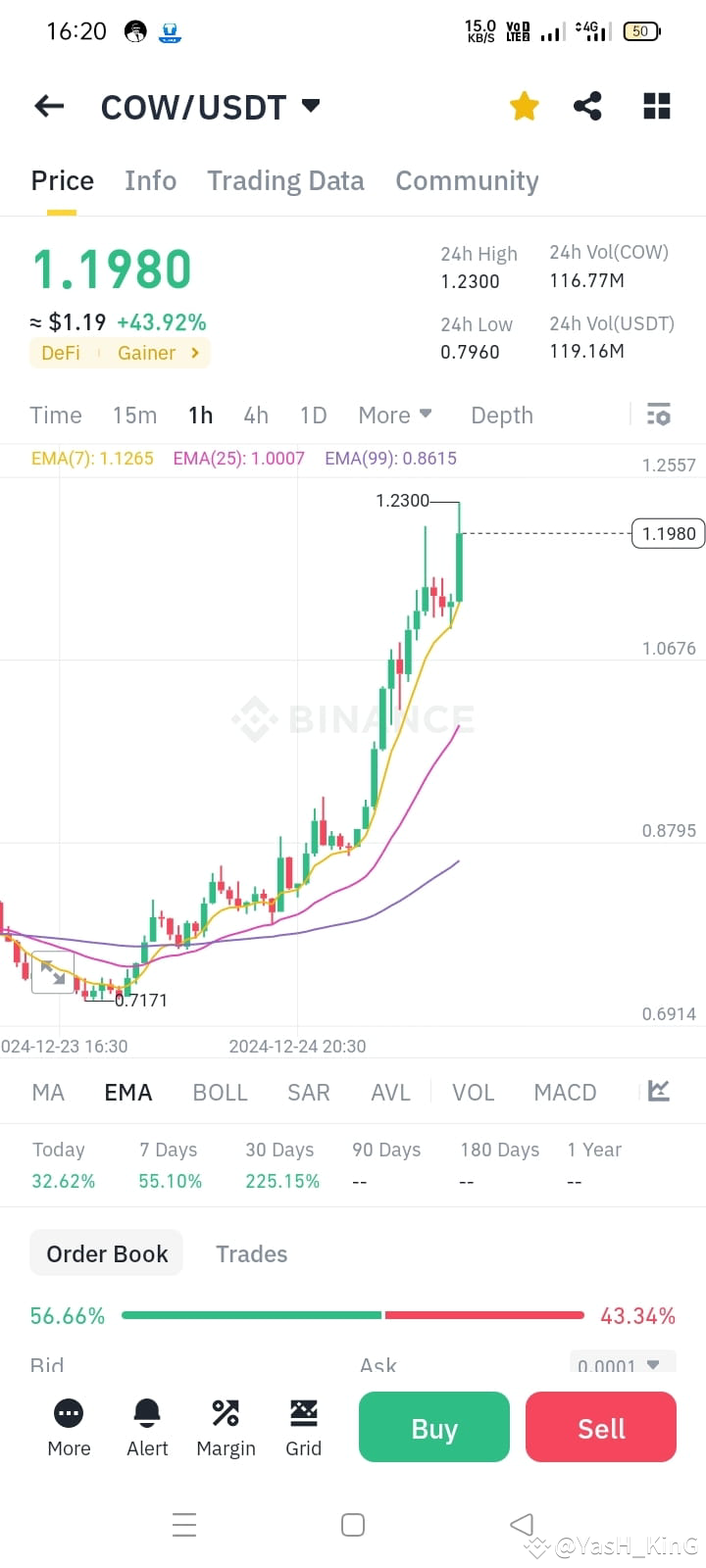 🚨COW Grande Alerta de Pump🚨 🚀COW vai para a Lua🌜 Após en | YasH_KinG na ...