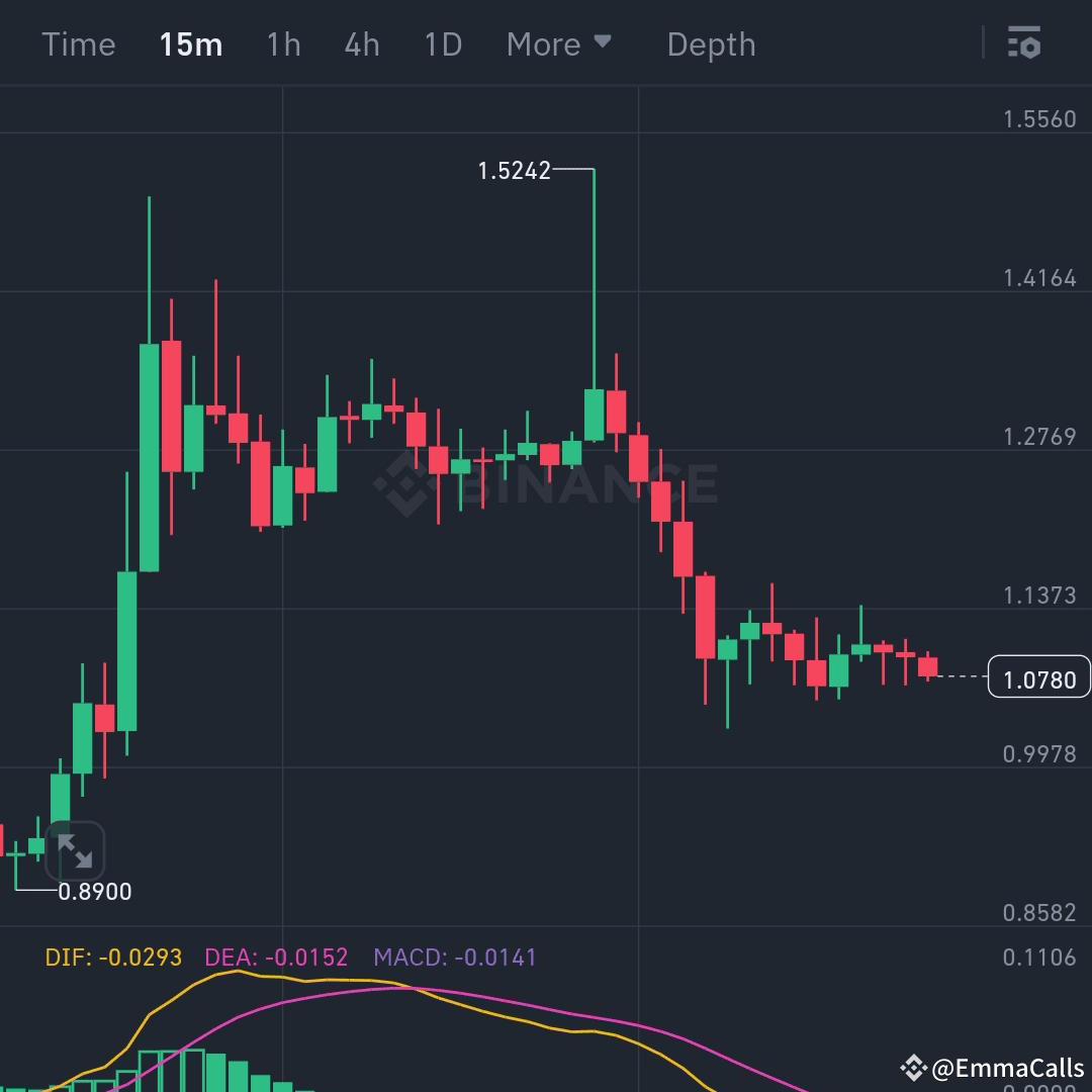 $LAYER /USDT ALERT: Critical Price Action Unfolding Curre | EmmaCalls on Binance Square