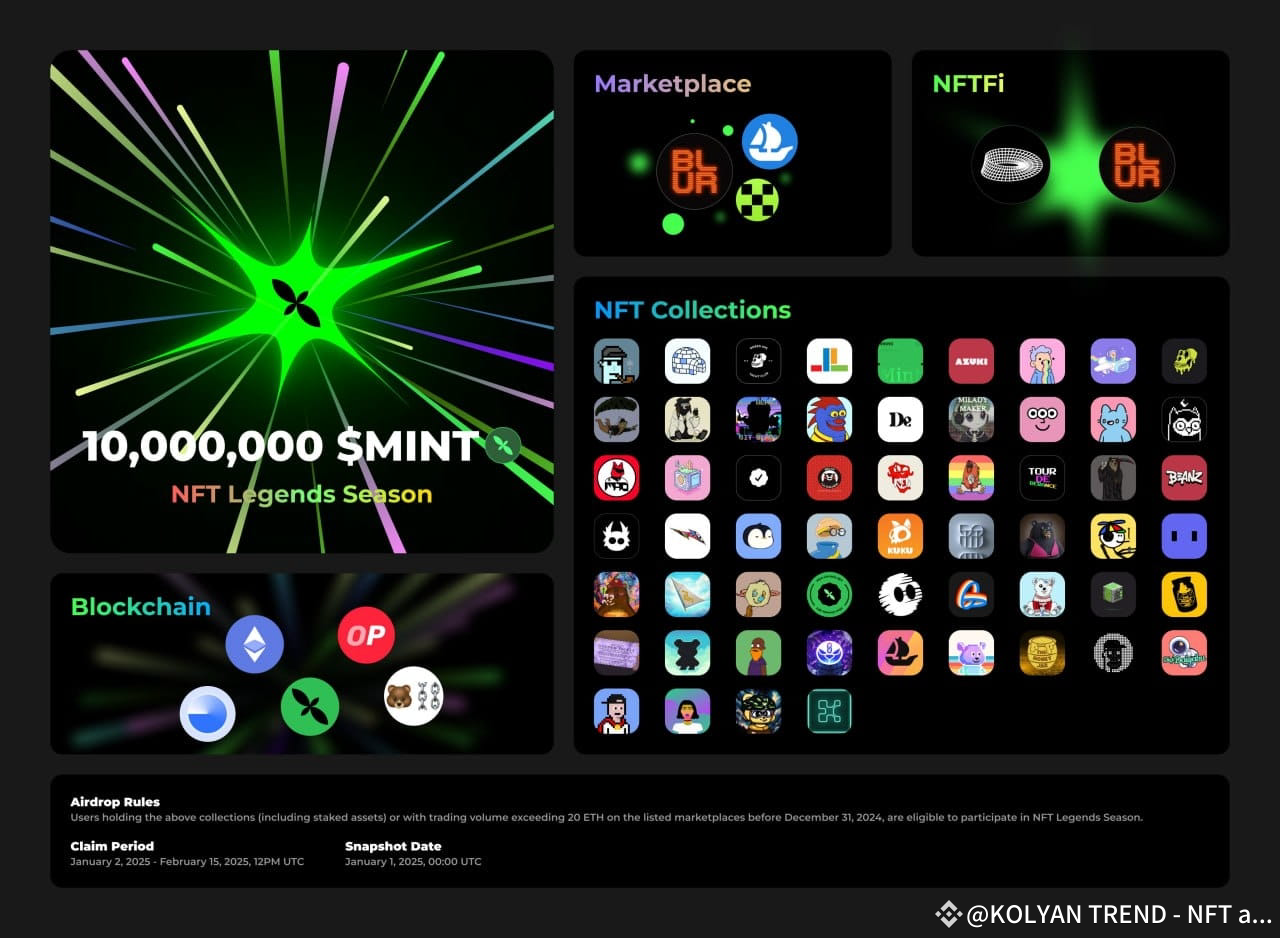 🟣 Проект Mint ( mintchain) решил раздать 1% своих токенов $ | KOLYAN TREND - NFT and METAVERSE ...