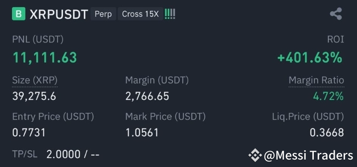 How much you made from this signal? | Messi Traders on Binance Square