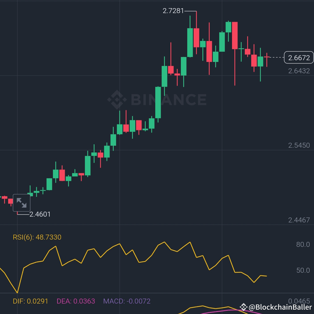 $XRP /USDT: Bullish Surge Pauses – Is the Next Move Up or Do | BlockchainBaller on Binance Square