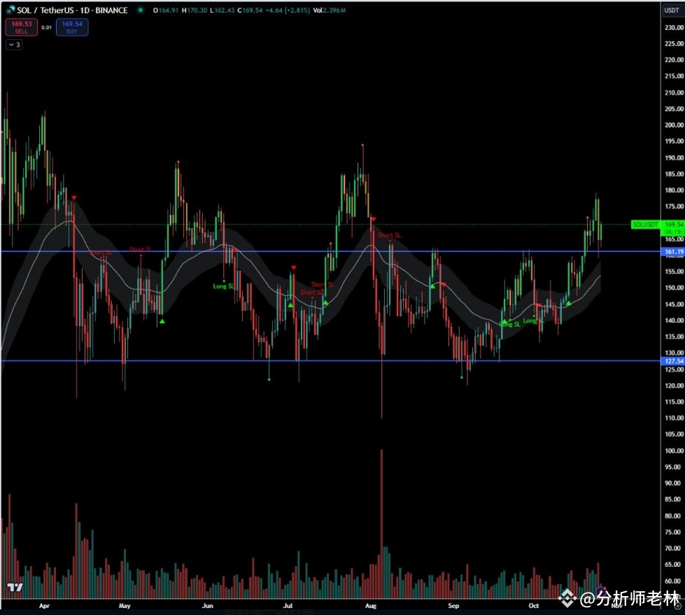 Eugene Ng Ah Sio's Interpretation of SOL's Potential and | Web3 墨客 on ...