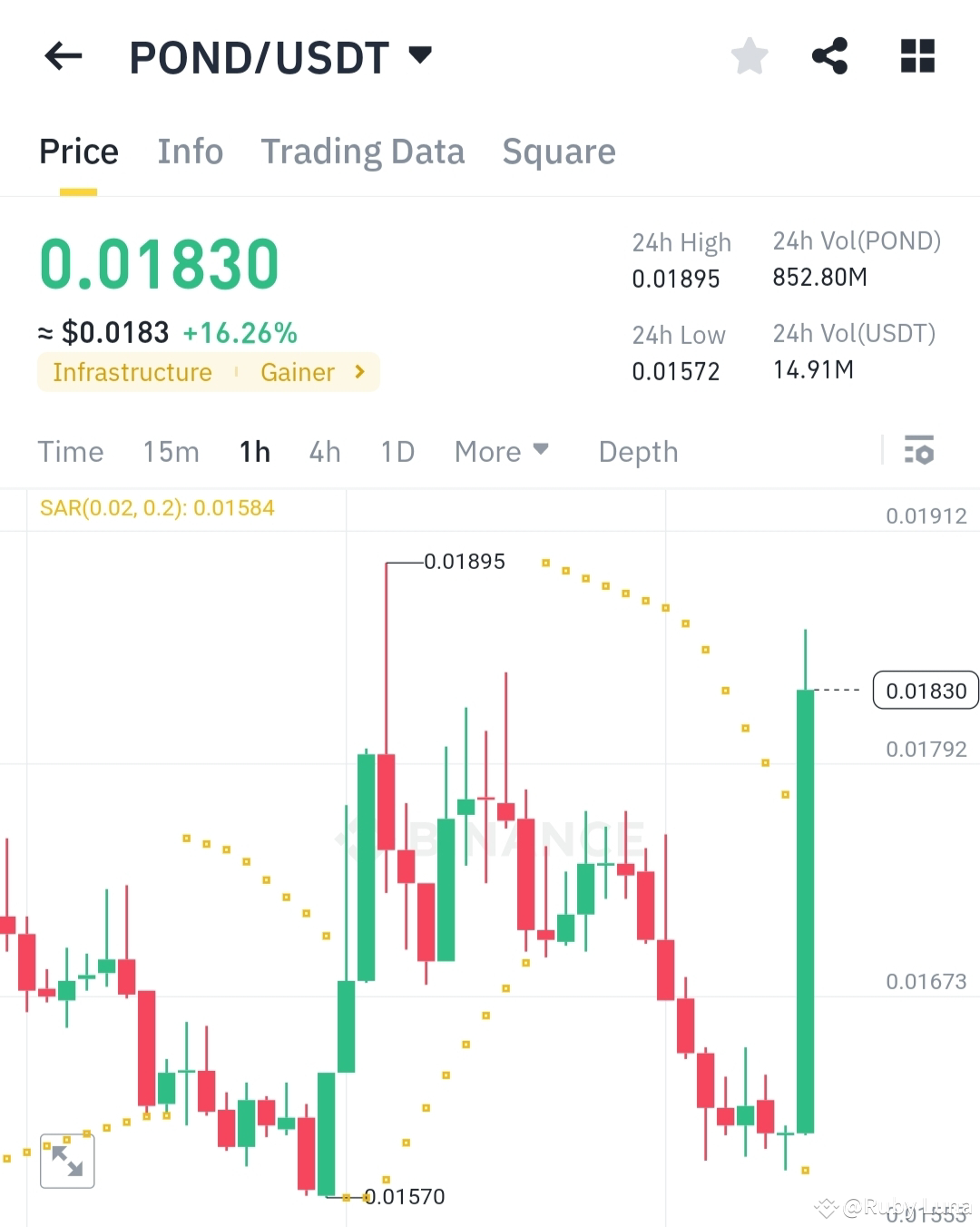 POND/USDT Technical Analysis – Key Targets 🎯 The POND/USDT | Ruby Luna on Binance Square
