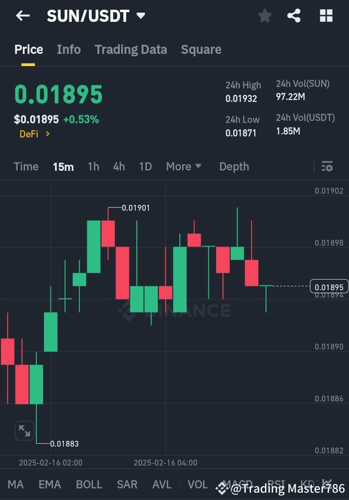 ☀ $SUN /USDT Market Update 💰 Price: $0.01895 (+0.53%) 📉 | Trading Master786 on Binance Square