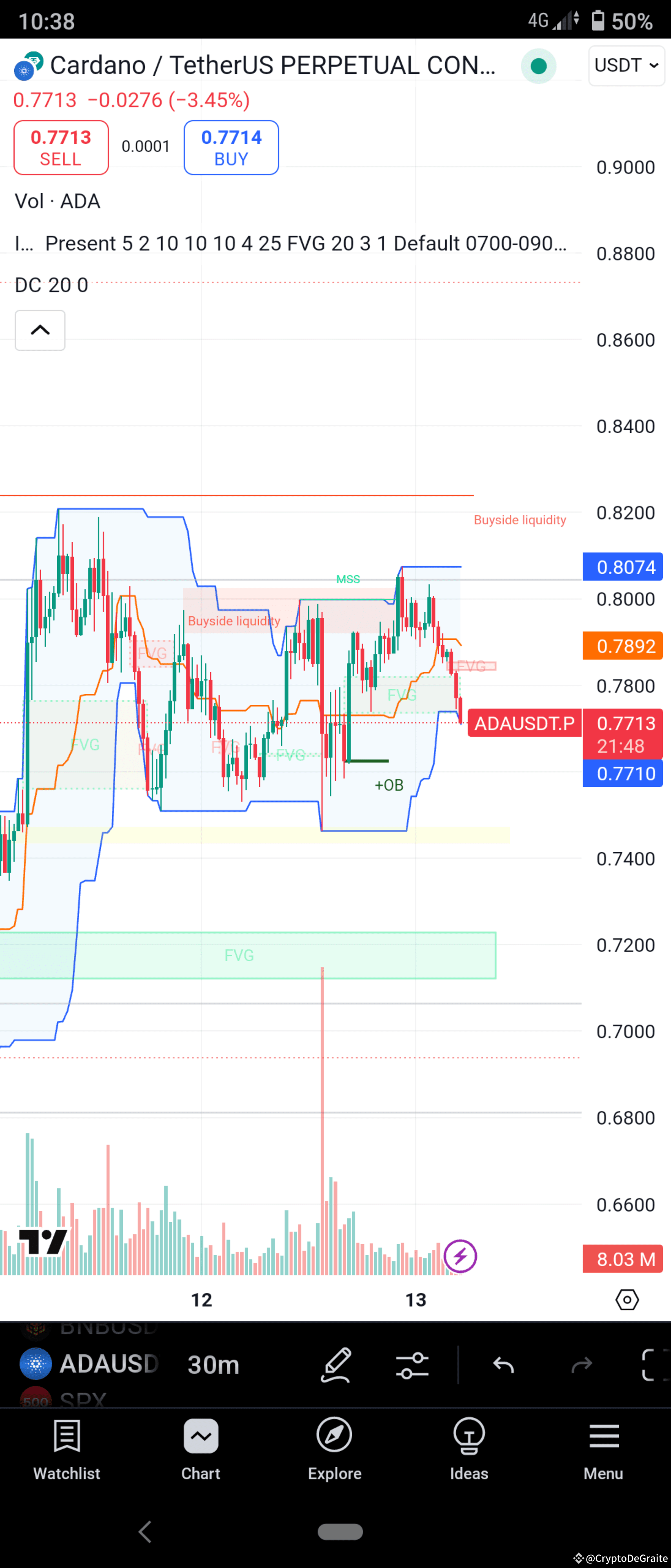 📉 ADA/USDT Bearish Signal (30M Chart Analysis) 🔹 Pair: AD | CryptoDeGraite on Binance Square