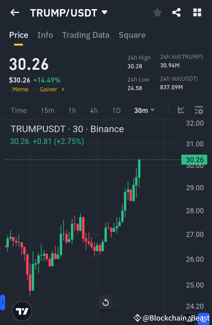 $TRUMP /USDT Bull Run Alert! 🔥💯 Bullish Zone Start ⚠️ Ente | Blockchain_Beast on Binance Square