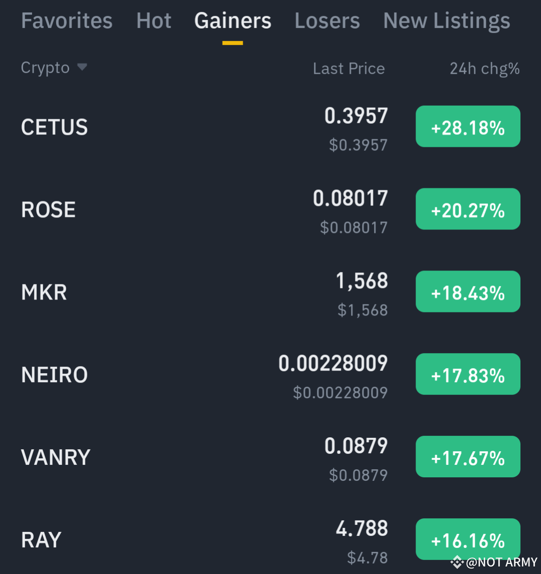 $ROSE Markey is Green still 3 days what happen in next month | NOT ARMY ...