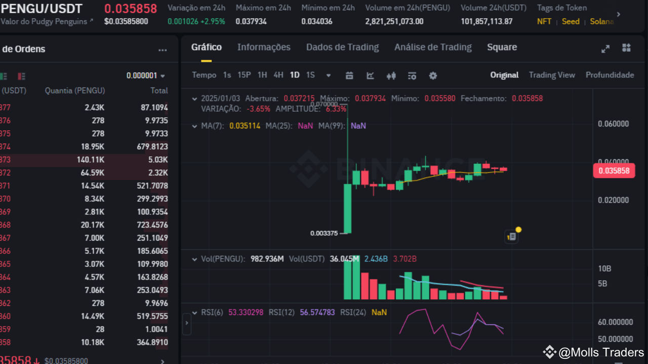 Technical Analysis Report for PENGU/USDT – Next 24 Hours | Molls Traders on Binance Square