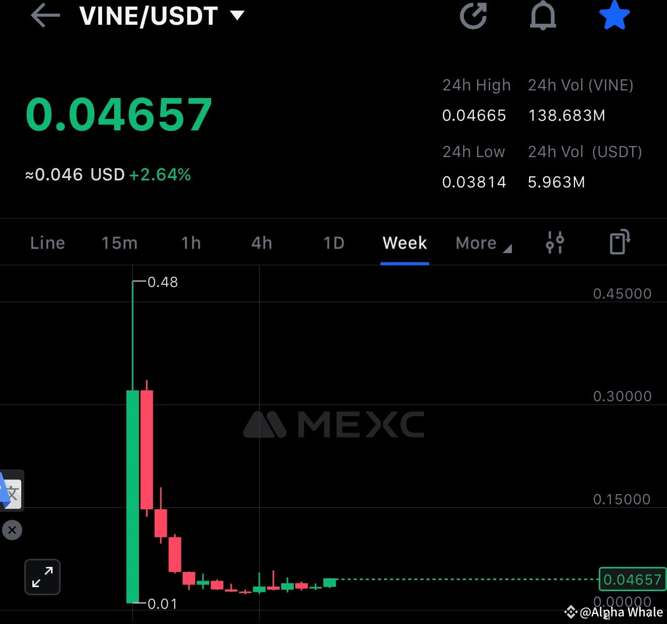 $vine is super ready for bullish trend. Just with a tweet f | Alpha ...