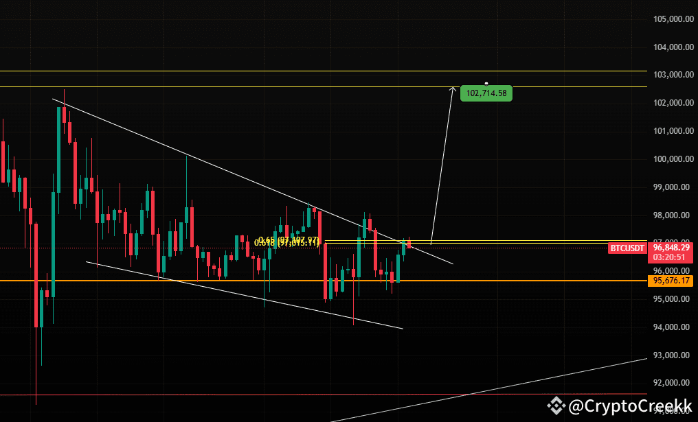 🚨 $BTC Signal! 🚨 #BTC is Forming a Falling Wedge Pattern ...