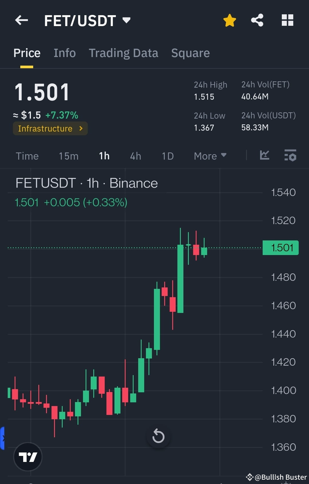 $FET /USD Analysis: Building Momentum for a Breakout Curren | Bullish Buster on Binance Square