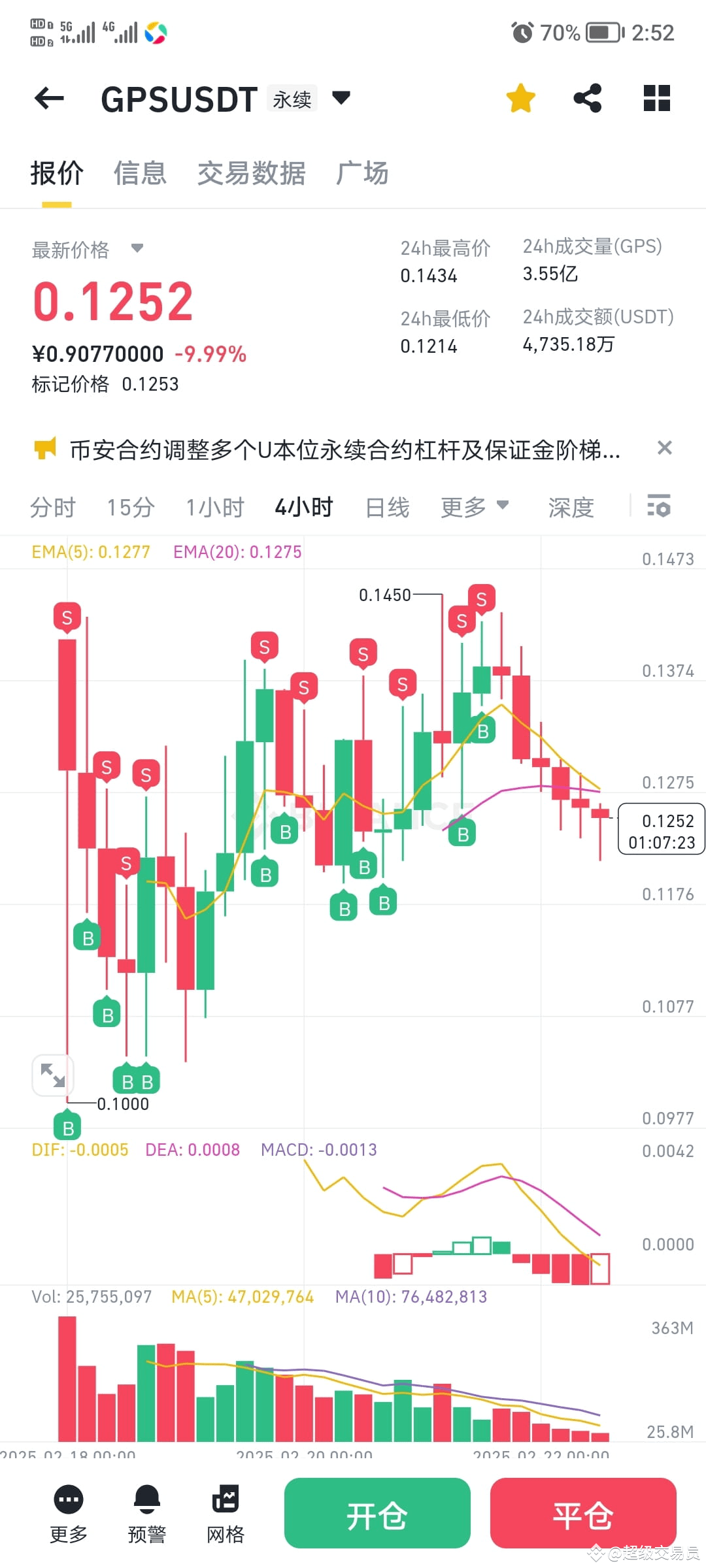 $GPS Band Band | 超级交易员 on Binance Square